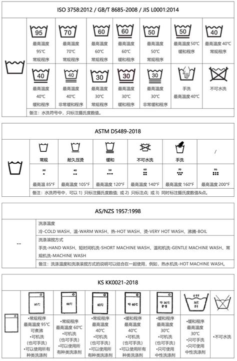 纺织品洗涤护理标签要求解析 Cti华测检测官方商城