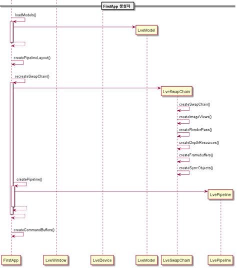 Swap Chain Recreation Dynamic Viewports Vulkan Game Engine