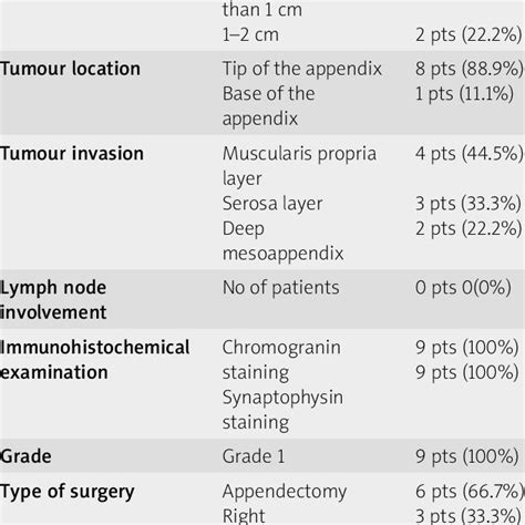 Recommended Management Algorithm For Appendiceal Mass Download Recommended Management Algorithm For Appendiceal Mass Download