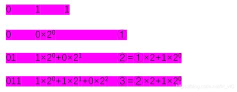 Leetcode 1018可被5整除的二进制前缀1018的二进制是多少 Csdn博客