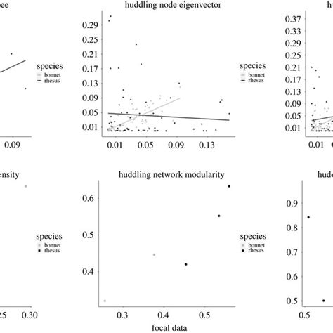 Scatterplot Plotting The Three Local Top Row And Global Bottom Row Download Scientific