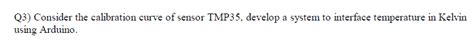 Solved Q3 Consider The Calibration Curve Of Sensor Tmp35