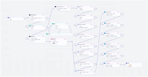 一句主题词生成视频coze工作流 即狐网 Ai资源 Ai课程 智能体工作流空间 扣子coze工作流 Comfyui工作流 定制ai工作流