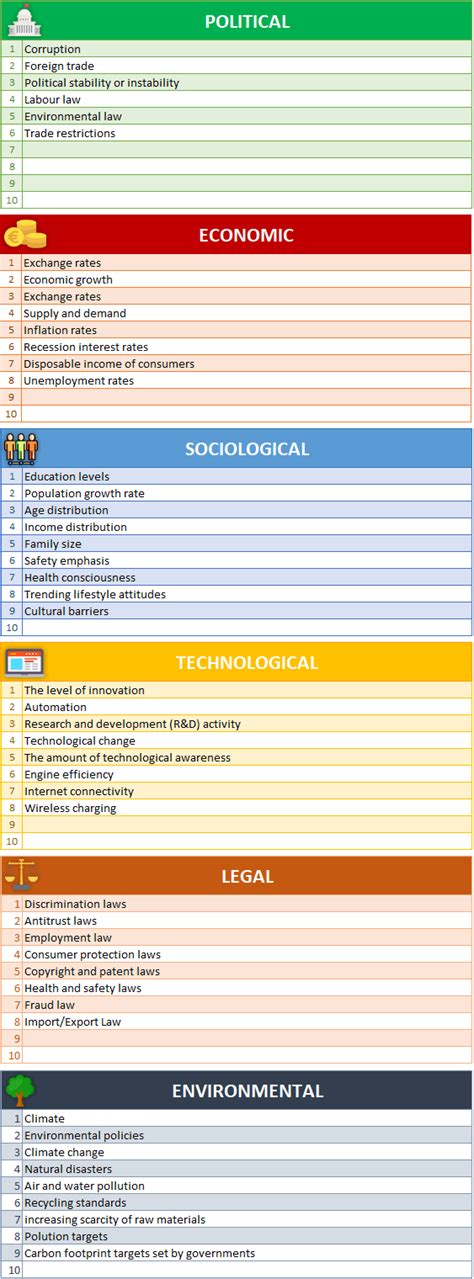 Pestle Analysis Excel Template Steep Analysis Spreadsheet
