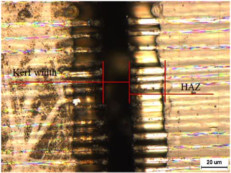 Haz And Kerf Width Measurement Download Scientific Diagram