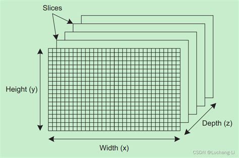 端侧android Gpu Opencl Image内存和算子开发 Csdn博客 端侧android Gpu Opencl Image内存和算子开发 Csdn博客