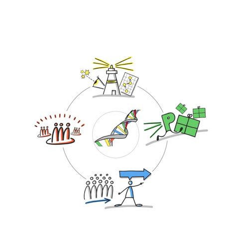 Why Agile Frameworks Have Unique Advantages Over Traditional Project Management Spf Consulting