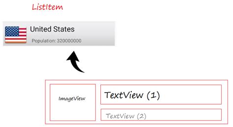 Hướng Dẫn Sử Dụng Listview Trong Android Ntcdecom