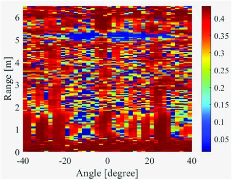 A Standard Deviation Map For Two Subjects At A Distance Of Download Scientific Diagram
