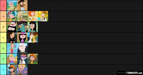 Phineas And Ferb Characters Tier List Tier List Tierlists