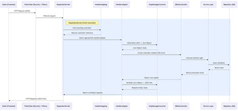 Understanding Jspecify The Future Of Null Safety In Java And Spring Applications By Vinod
