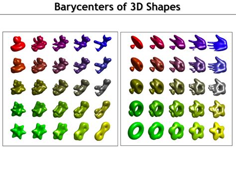 Numerical Optimal Transport Speaker Deck