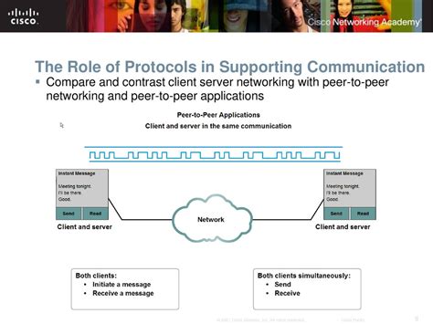 Application Layer Functionality And Protocols Ppt Download