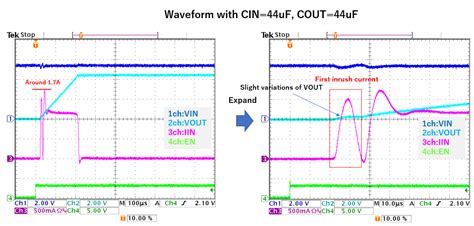 LP5907 About Inrush Current Power Management Forum Power Management TI E2E Support Forums