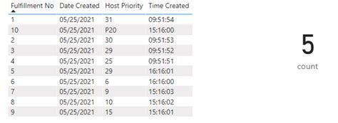Solved Count With Multiple Conditions Dax Microsoft Fabric Community
