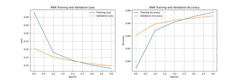 Github Teddymeghandwritten Digits Recognizer The Objective Of This