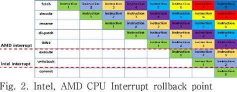 Figure 1 From 의사결정트리 기반 머신러닝 기법을 적용한 멜트다운 취약점 동적 탐지 메커니즘 Semantic Scholar