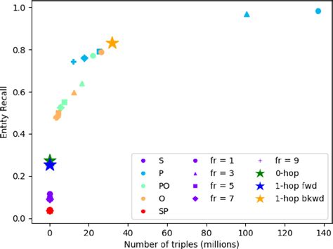 Figure 3 From Automatic Construction Of Domain Specific Knowledge