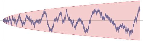 The Philosophy Of Square Root Cancellation A W Walker