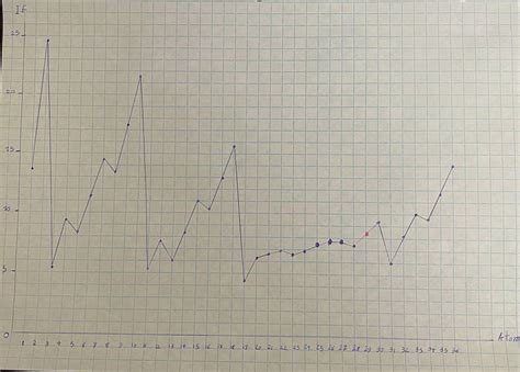 Solved Look At The Graph Of Atomic Radii Vs Atomic Number Chegg Com