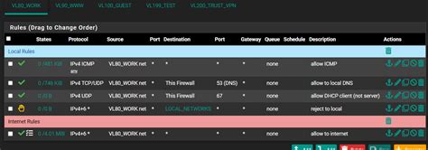 Trouble With Meraki Behind Pfsense NAT Rules Netgate Forum