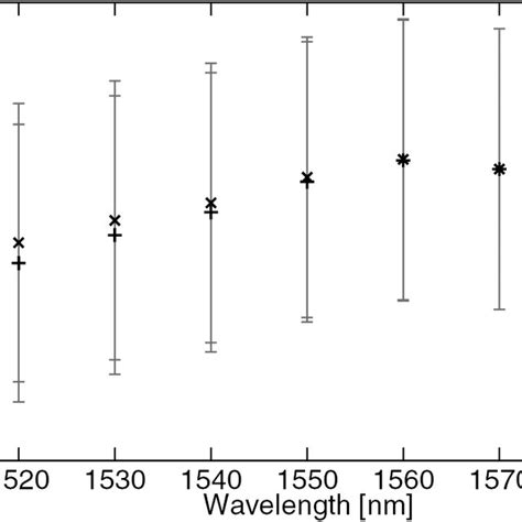 Spectral Responsivities Of A Windowless Ingaas Photodiode And The Download Scientific