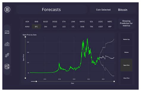 Github Adityachoudhary Cryptoview Cryptoview Is A Versatile Python And Power Bi Project For