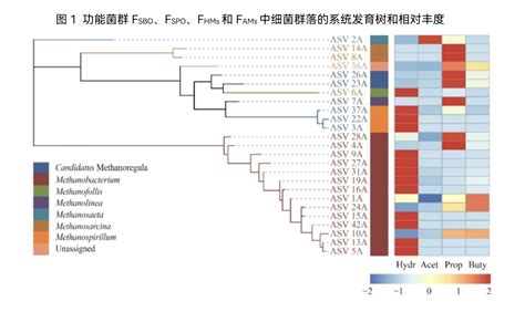 我院袁志良教授团队在厌氧消化氨胁迫方面取得重要进展河南农业大学生命科学学院