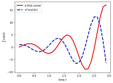 Matplotlib Examples — Triqs 331 Documentation