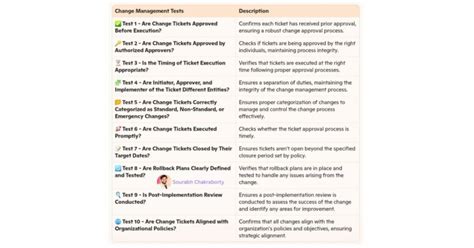 Rajarathinam Selvaraj On Linkedin Riskassessment Informationsecurity Cybersecurity Databreach…