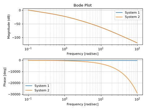 Control — Sympy Plotting Backends 341 Documentation