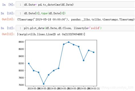 【数据分析师 数据可视化】第一章：matplotlib绘图efivethirtyeight Csdn博客