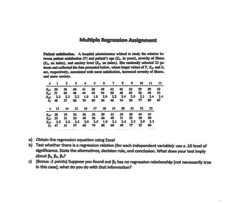 Solved Multiple Regression Assignment Patient Satisfaction