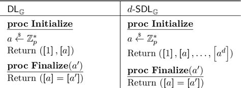 Figure 21 From Algebraic Frameworks For Pseudorandom Functions Semantic Scholar