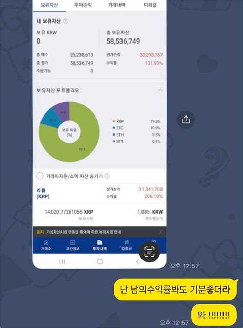 리플 Xrp 오늘도 급등 트럼프 당선 후 350 ↑