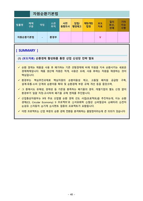 816 자원순환기본법 보도자료 순환경제 활성화를 통한 산업 신성장 전략 발표