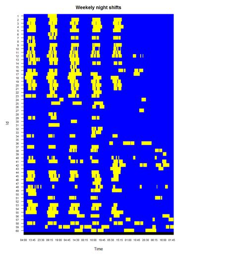 R How To Draw A Geom Tile Plot Stack Overflow