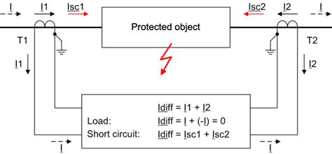 SIPROTEC UT Training Electrical Engineering