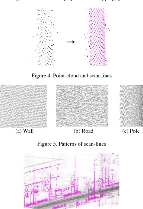 Figure 4 From Detection And Classification Of Pole Like Objects From Mobile Mapping Data