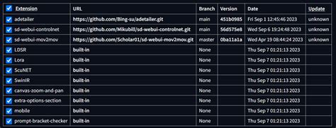 Bug Error After Updated To V11408 · Issue 2075 · Mikubillsd Webui Controlnet · Github