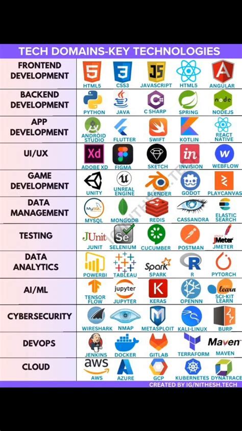 Nithesh Talari Comment Your Ats Score In This Post I Have Explained About Analyzing