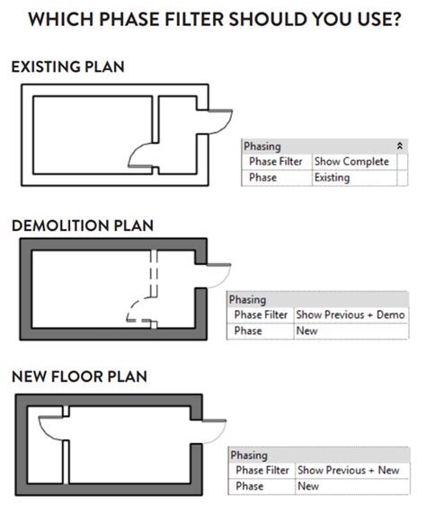 Existing Phase Walls Showing As New Construction Via Phase Override