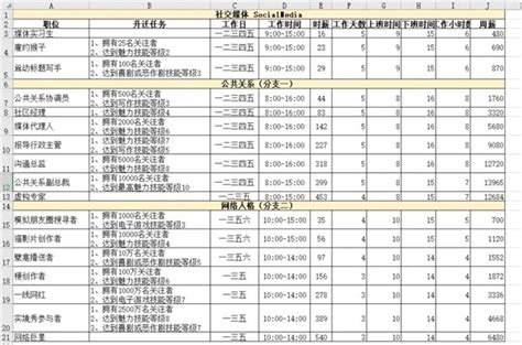 模拟人生4职业生涯薪资是多少 职业薪水一览表 途知游戏网