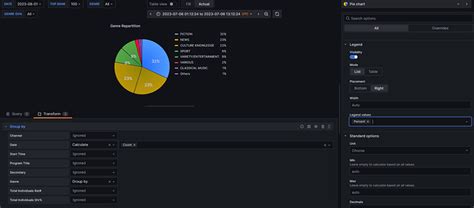 Pie Chart Shows Identitical Colors For Different Labels Pie Chart