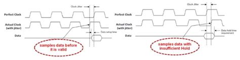Clock Tree And Timing Circuit Solutions Mouser
