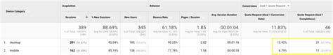 How To Track Conversions In Google Analytics