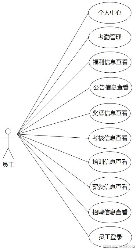 基于web人力资源管理系统的设计与实现基于web的人力资源管理系统的设计与实现 Csdn博客
