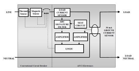 Meet The Arc Fault Circuit Interrupter AmateurRadio Com