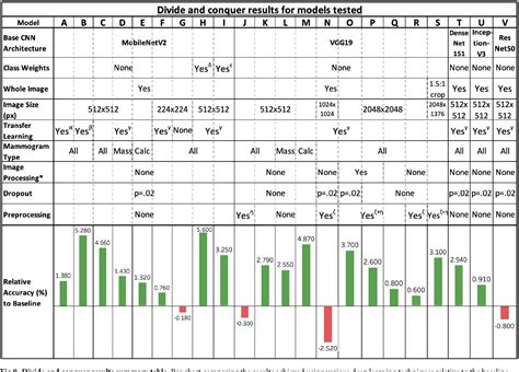 Figure 2 From A Divide And Conquer Approach To Maximise Deep Learning Mammography Classification