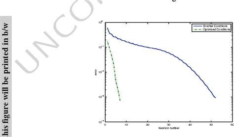 Figure 1 From Parareal Schwarz Waveform Relaxation Methods 2 Semantic Scholar